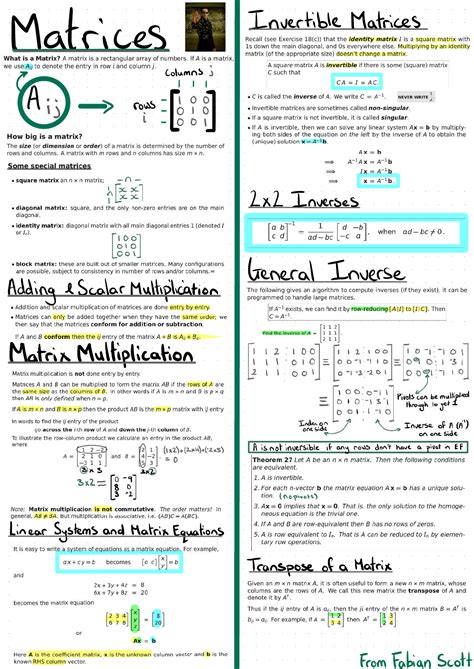 Algebra Cheat Sheet Artofit