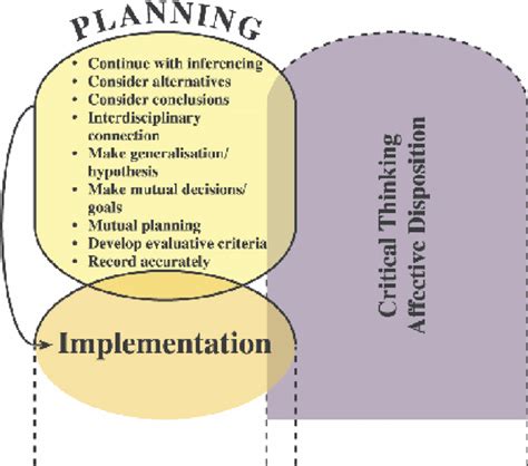 At What Age Does Critical Thinking Develop