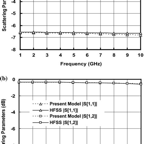Sacattering Parameters Of Microstrip Step Multilayer Anisotropic