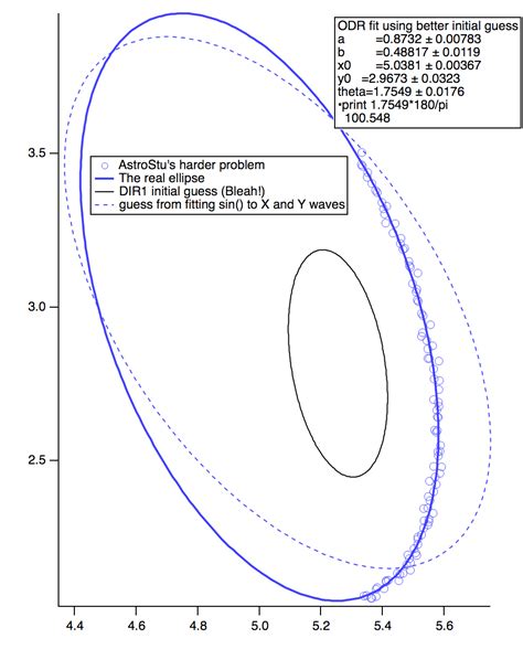 Plotting Confidence Image Of An Ellipse Fit Igor Pro By WaveMetrics