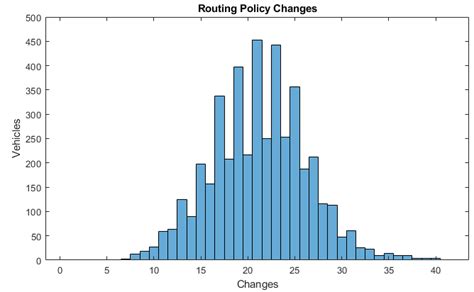 Grid64 Popularity Of Boids Rules In Early Times Download