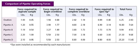 Force Exertion And Repetition
