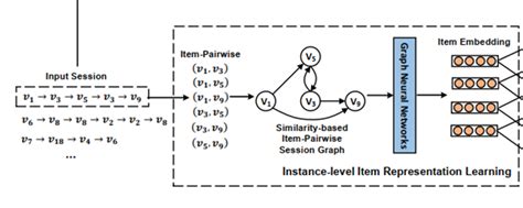 【会话推荐论文阅读】exploiting Group Level Behavior Pattern For Session Based