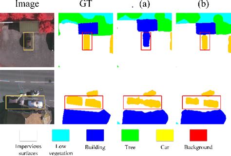 Figure 10 From Sffnet A Wavelet Based Spatial And Frequency Domain Fusion Network For Remote