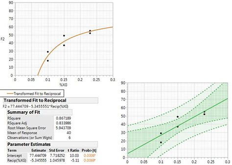 Dissolution Performance With Varying Concentration Of Suspending Agent Download Scientific Diagram