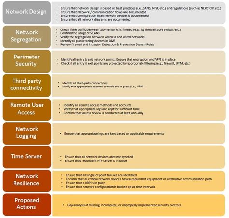 ics architecture review process