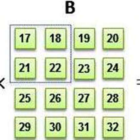 Tile Based Partition For Matrix Multiplication Download Scientific Diagram