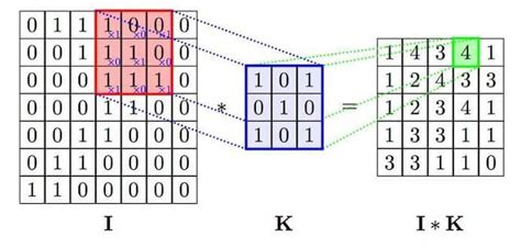 Computer Vision Class 10 Notes Cbse Skill Education