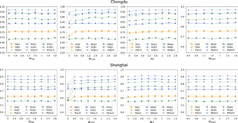 Figure 10 From Routekg A Knowledge Graph Based Framework For Route Prediction On Road Networks