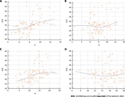 Figure 1 From World Journal Of Psychiatry Semantic Scholar