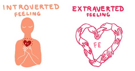Mbti Functions On Tumblr
