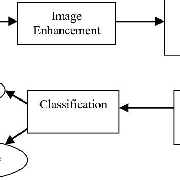 Framework Of The Proposed CAD System Download Scientific Diagram