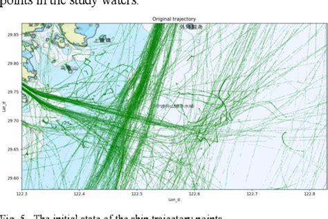 Figure 1 From A Big Data Method For The Evaluation Of Ship Domain In Regional Historical Data
