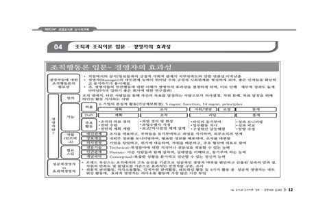 알라딘 미리보기 Recap 경영조직론 강의워크북