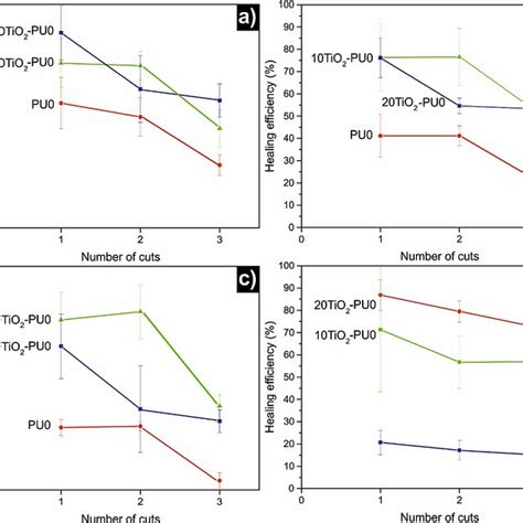 Electrostatic Force Microscopy Efm Phase Images 3µ M × 3 µ M Of A