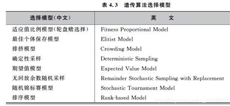 全文六万字《计算智能》智能优化算法 张军【python】 计算智能 张军 csdn博客