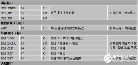 一、sim800c简介 sim800c模块可以录音 csdn博客