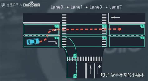 自动驾驶运动预测motion Prediction 知乎