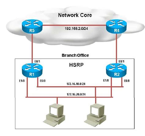 Hsrp Network Diagram