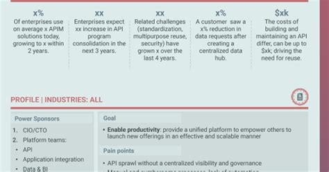 enterprise sales play overview at axway