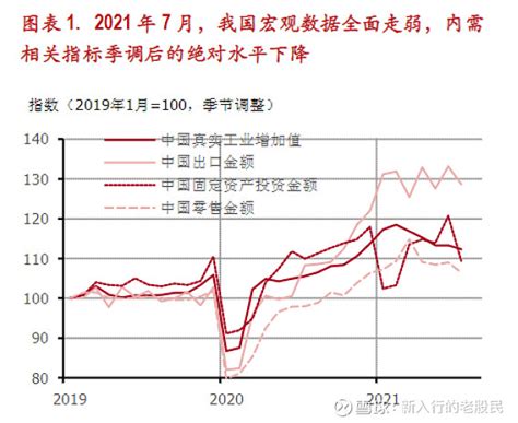 2021 年上半年我国公共财政赤字4560 亿元比2020 年上半年的赤字减少了约1 6 万亿元财政赤字的减小意 雪球