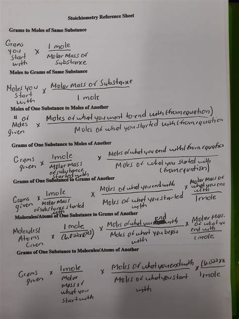 Stoichiometry Basic Equations Chemistry Honors Diagram Quizlet