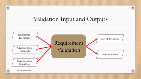 Validation Inputs And Outputs Ppt