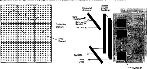 Figure 1 From A Calibration Technique For Active Phased Array Antennas Semantic Scholar