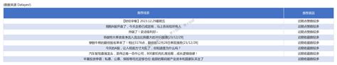 AH股比价溢价率最低前10只个股一览 23 12 29 财富号 东方财富网