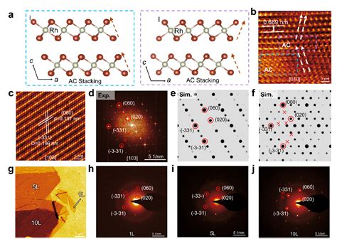 Figure 3 From Stacking Faults Enabled Second Harmonic Generation In