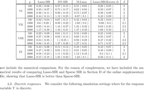 Estimation Error For The First Type Covariance Matrix With ρ 05
