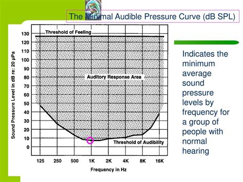Audiological Evaluation A To Z Ppt Download