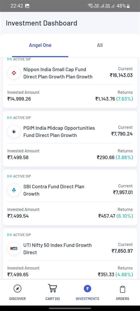 Mutual Fund Portfolio Review Rindianstockmarket
