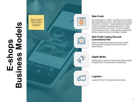 types of ecommerce model powerpoint presentation slides powerpoint