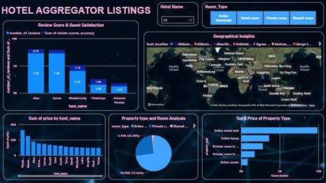completed my data analysis project at mentorness md shakib posted on