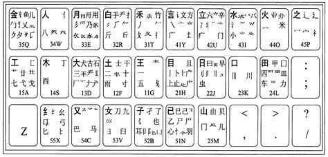 一个70后的文化记忆：少年卷——五笔字型与打字 知乎