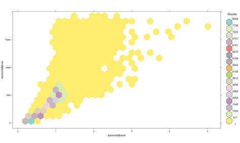 Data Visualization In R Guide To Data Visualization In R Datapeaker