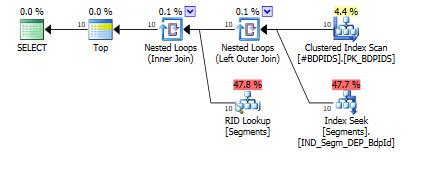 Sql Server Performance Issue With Sp Executesql And VARCHAR Parameter