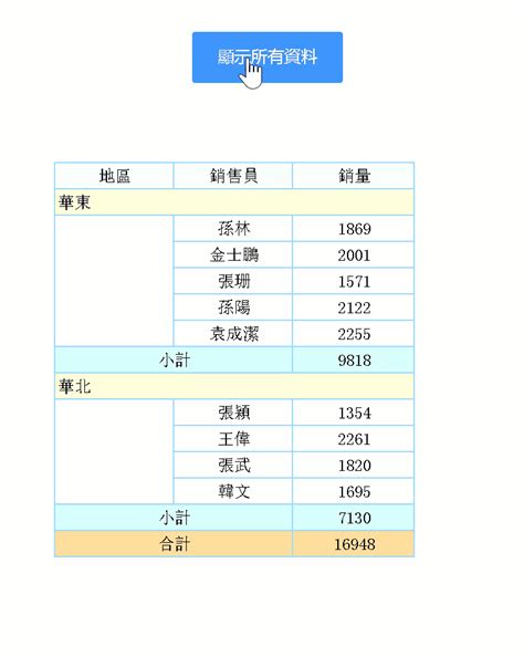 Js實現點選參數面板按鈕顯示或隱藏資料 Finereport帮助文档 全面的报表使用教程和学习资料