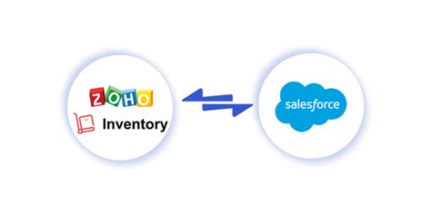 Zoho And Inventory Salesforce Integrations