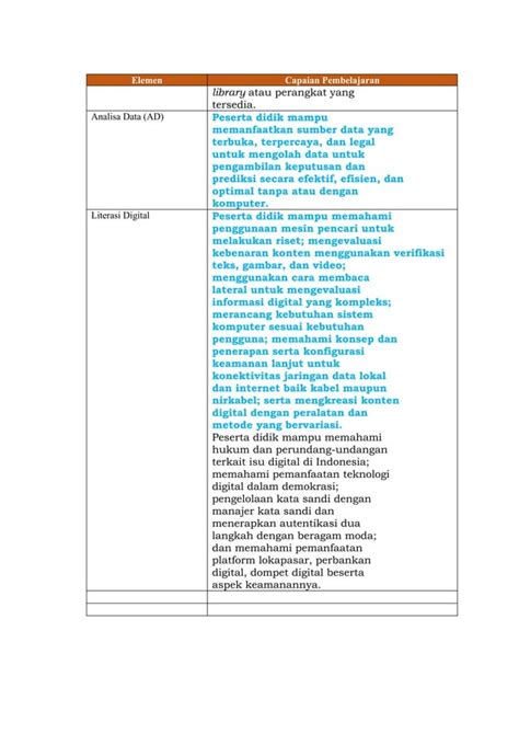 PERANGKAT PEMBELAJARAN CP ATP INFORMATIKA XI DOCX