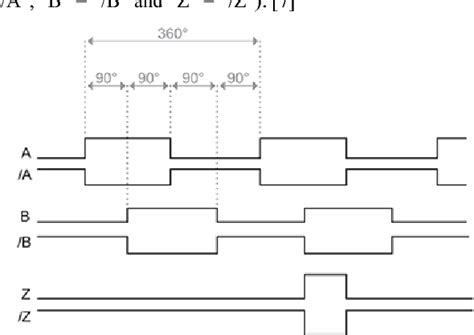 Figure 1 From Rotation Sensors A Brief Guide Of Use Of The Most Common Types Semantic Scholar
