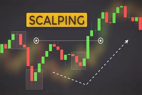 Scalping Forex Bí Quyết Giao Dịch Lướt Sóng Cho Người Mới Bắt Đầu