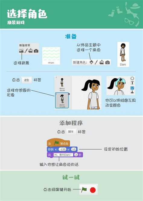 Scratch课堂丨【编程趣味卡6】换装游戏 Csdn博客