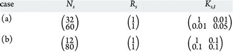 example parameter values for the two shell cost functions with