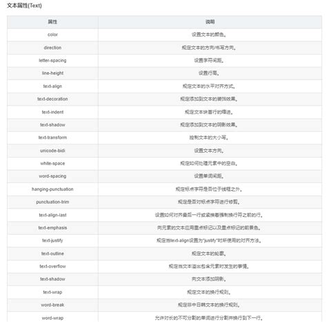 一篇文章 学会qt 样式表（qss） Csdn博客