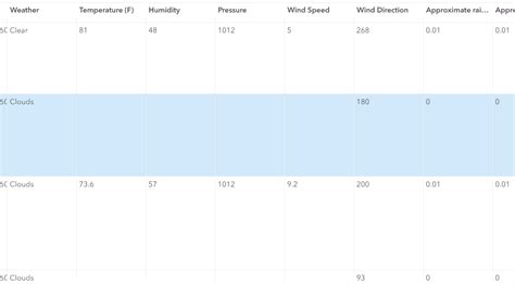 Inconsistentfields With Values Entered Not Being Esri Community