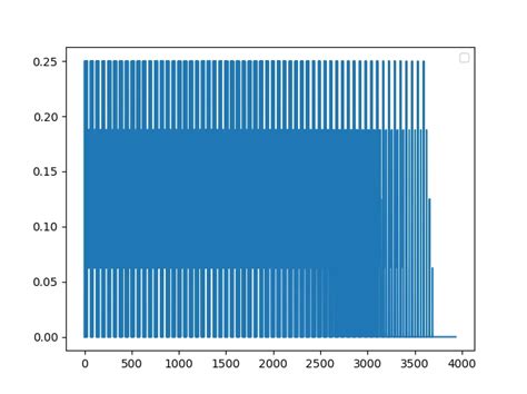 数字信号处理算法fpga实现学习笔记4：溢出保护（无符号数相加限制输出位宽） 哔哩哔哩