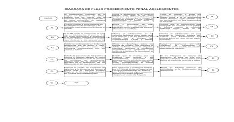 Diagrama De Flujo Procedimiento Penal Sicadsonoragobmxarchivos2