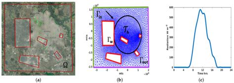 Mathematics Free Full Text Urban Heat Island Dynamics In An Urbanrural Domain With Variable
